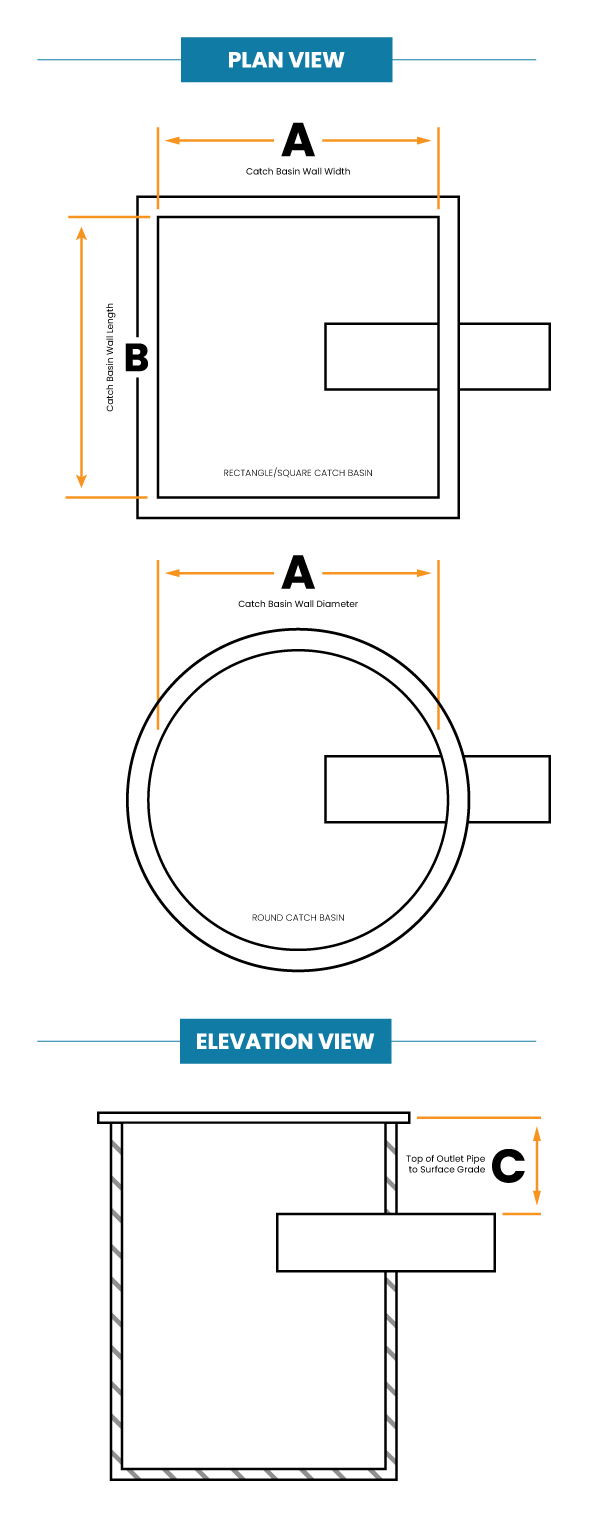 Storm Drain Insert - HuskyGuard Below Drain Filter System